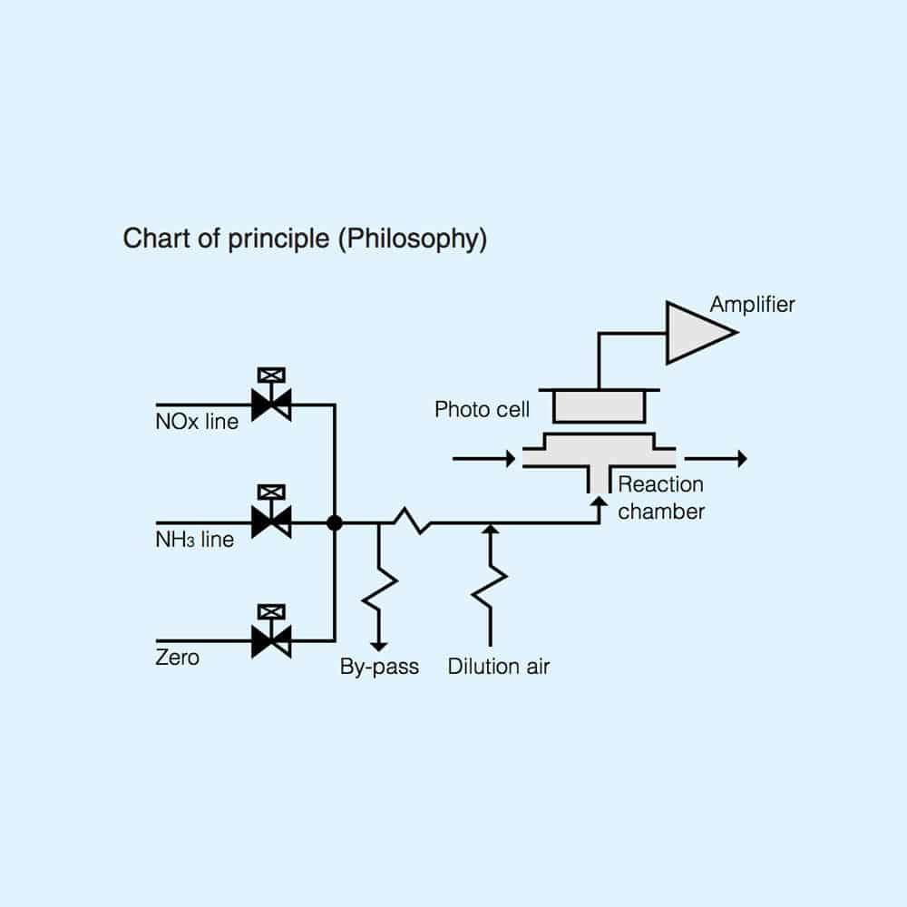 CLA-2 | HORIBA氣體分析儀 Gas analyzer -實展科技工程有限公司