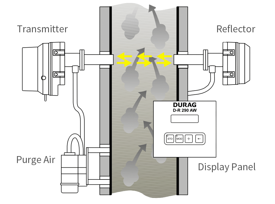 System-DR290 | HORIBA氣體分析儀 Gas analyzer -實展科技工程有限公司