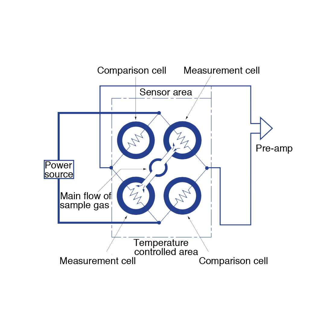 thermal-ex51 | HORIBA氣體分析儀 Gas analyzer -實展科技工程有限公司